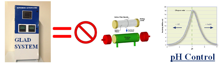 DI Water ESD/ pH Controls – Superior Automation – Factory Automation ...
